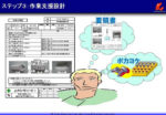 作業手順書の作り方～3つの効果を出す作成ステップとポイントを紹介